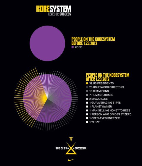 Nike #KobeSystem - Level 2: Adaptation - SneakerNews.com