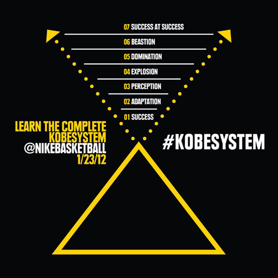 Nike #KobeSystem - Level 1: Success - SneakerNews.com