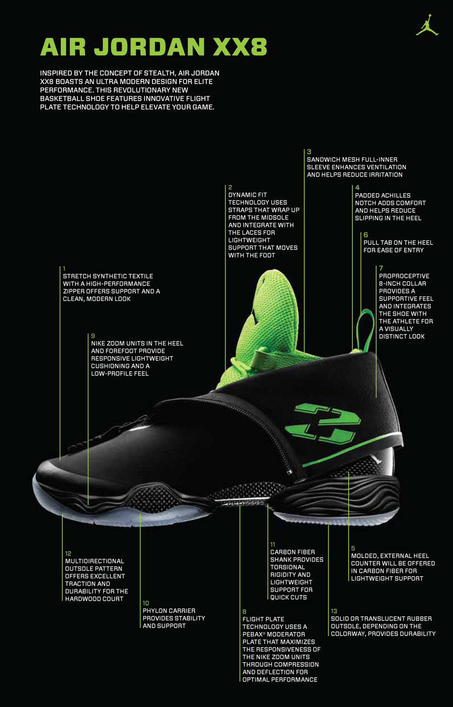 Air Jordan XX8 - Officially Unveiled - SneakerNews.com