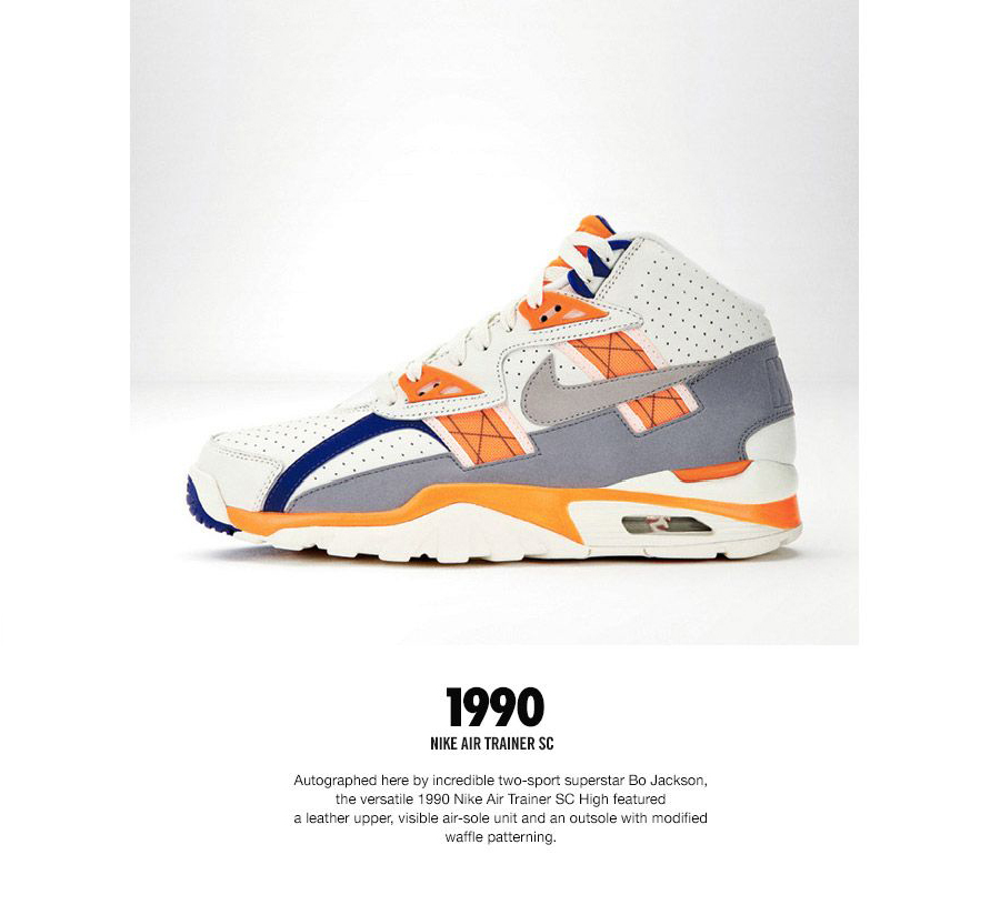 The Genealogy of Nike Training - SneakerNews.com