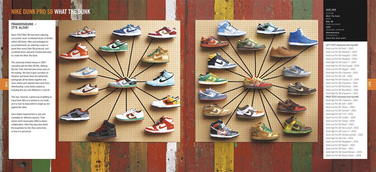Sneakers: The Complete Limited Editions Guide by U-Dox - SneakerNews.com