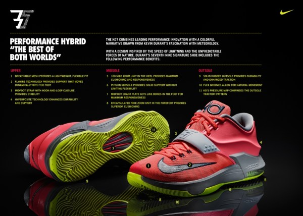 Nike KD 7 - Officially Unveiled - SneakerNews.com