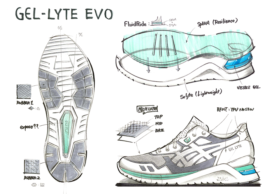 The Process of Evolution: Sketches From the ASICS Tiger EVO Collection ...