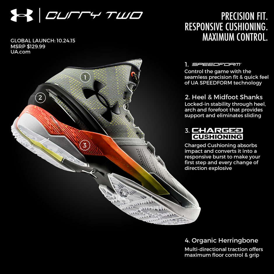 Curry Two Release Date | SneakerNews.com
