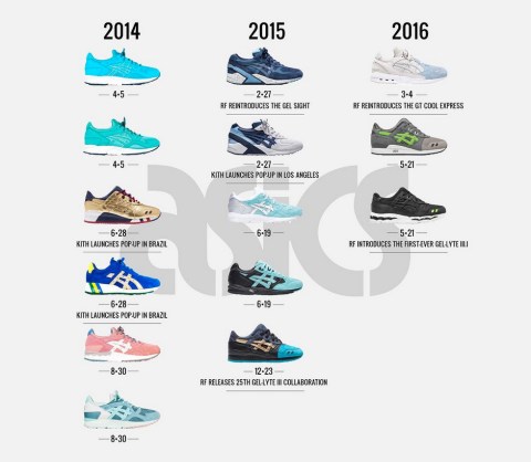 Ronnie Fieg x ASICS 50th Collaboration | SneakerNews.com