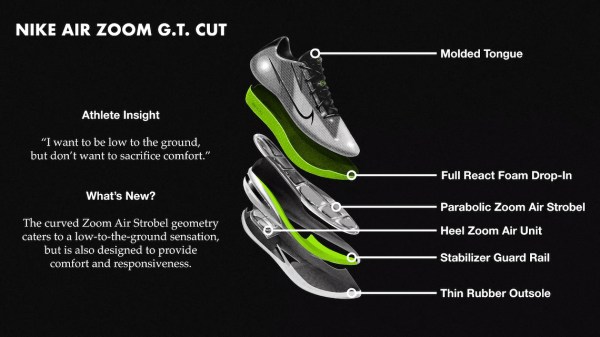 Nike GT Greater Than Basketball Collection | SneakerNews.com