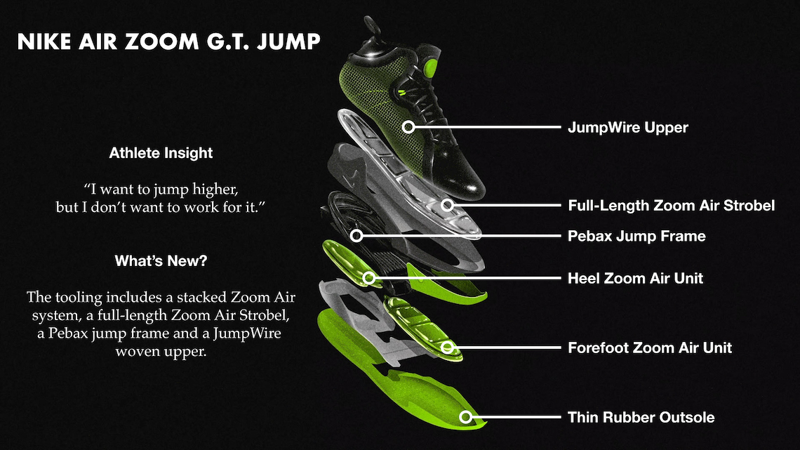 Nike GT Greater Than Basketball Collection | SneakerNews.com