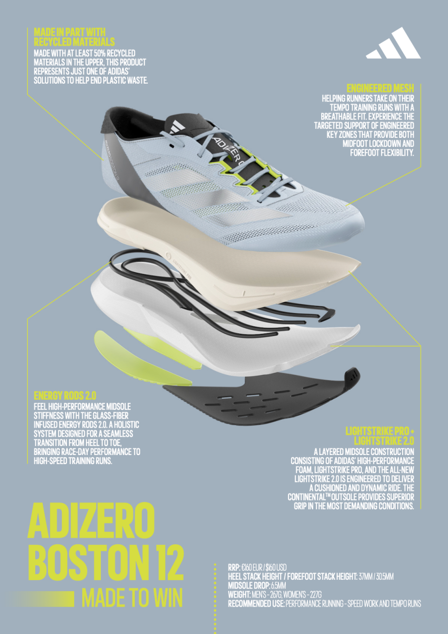adidas Adizero Updates The Boston 12 And Adios 8 | Sneaker News