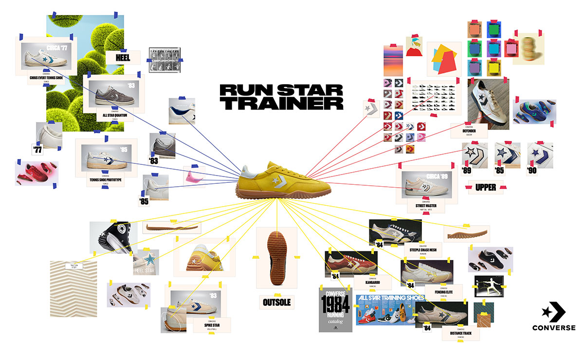 Converse Run Star Trainer Release Date | SneakerNews.com